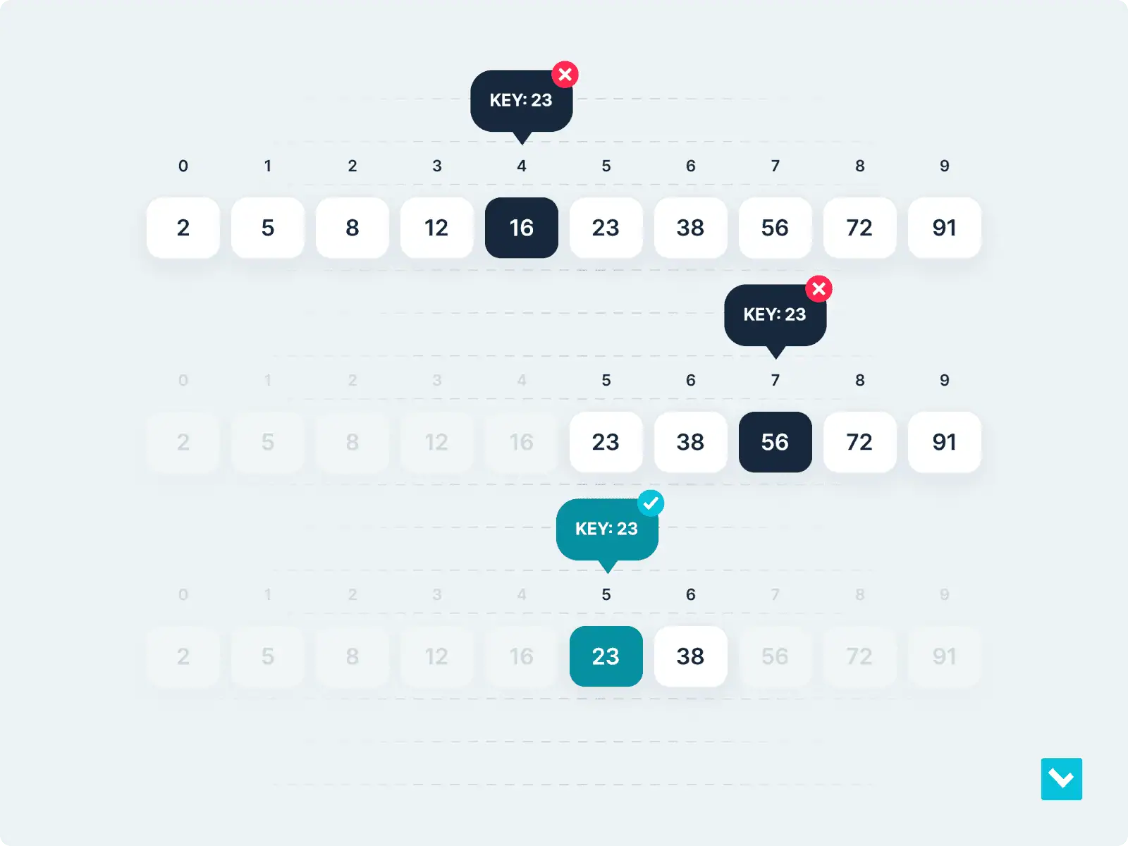 Compreendendo os diferentes tipos de algoritmos de pesquisa - Luigi's Box