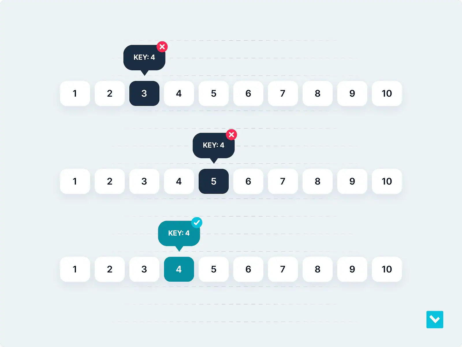 Compreendendo os diferentes tipos de algoritmos de pesquisa - Luigi's Box