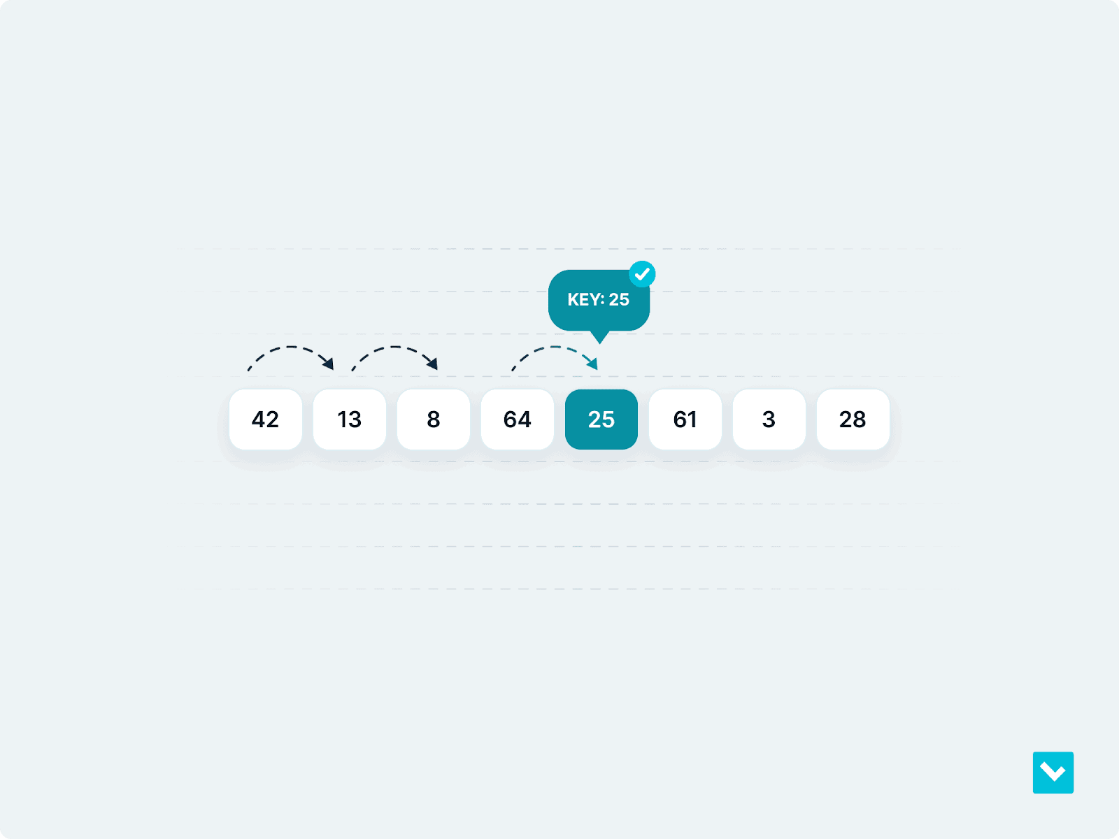 Compreendendo os diferentes tipos de algoritmos de pesquisa - Luigi's Box